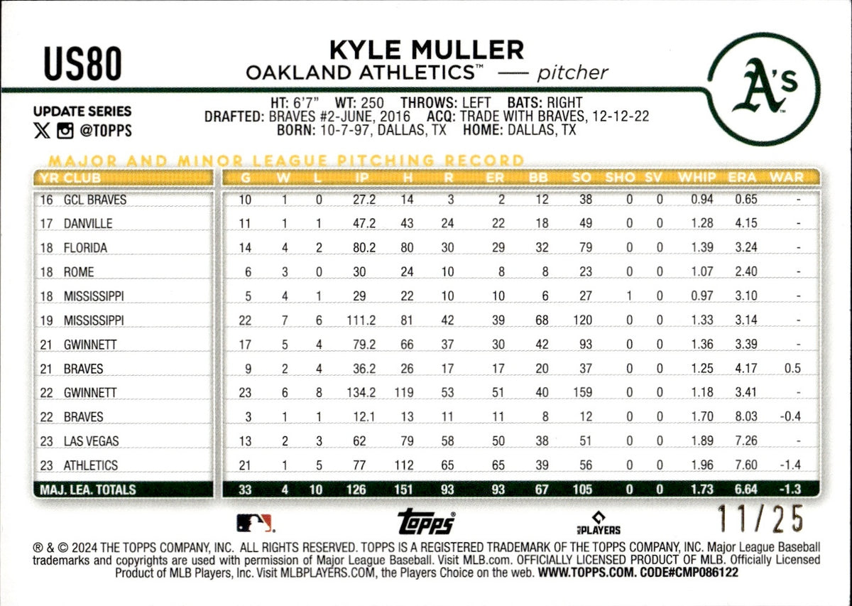2024 Kyle Muller Topps Update Series CAMO BORDER 11/25 #US80 Oakland A