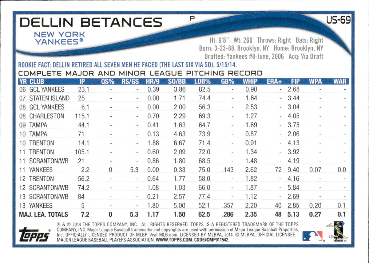 2014 Dellin Betances Topps Update Series SABERMETRIC STATS ROOKIE SP R